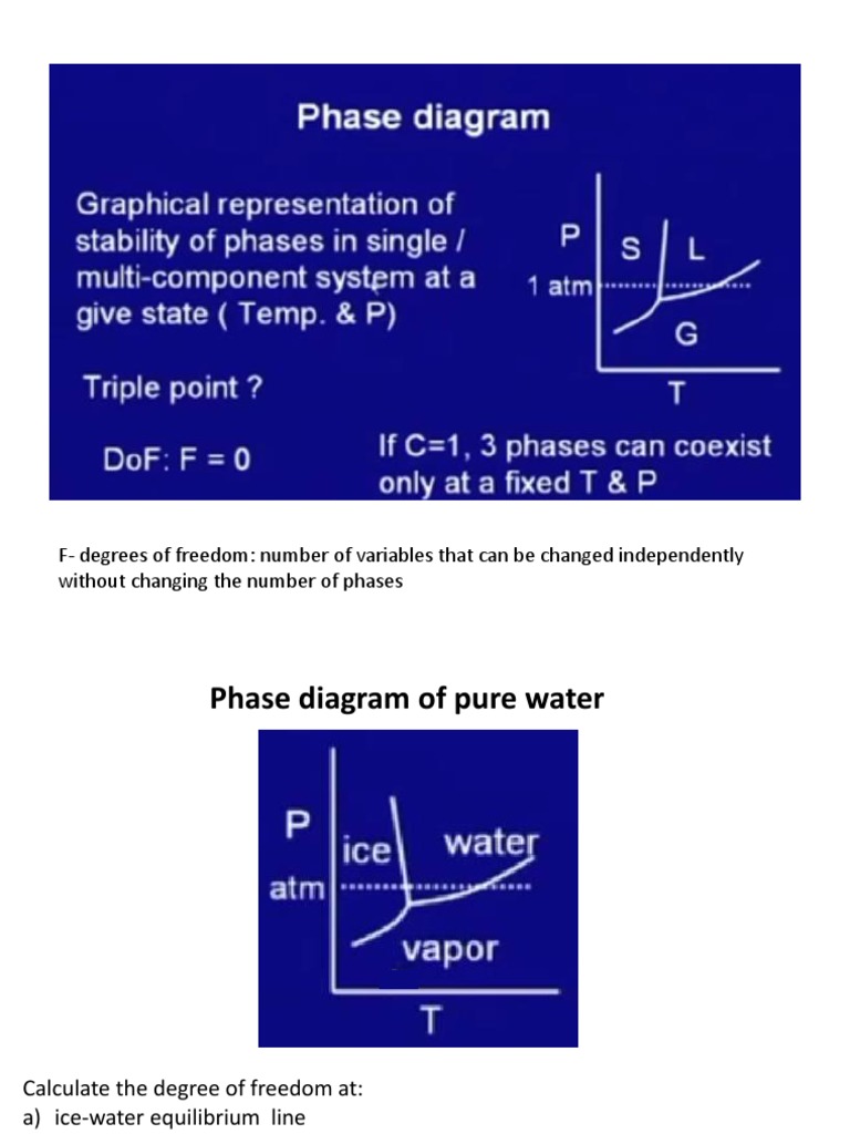 Materials Science - Alloys System - 2 | PDF | Phase (Matter) | Phases ...