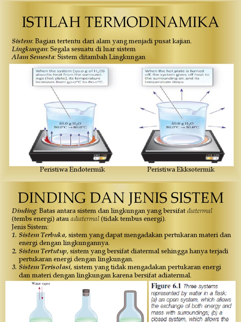 Sistem dan Hukum Termodinamika Kelas 11 | PDF | Sains & Matematika
