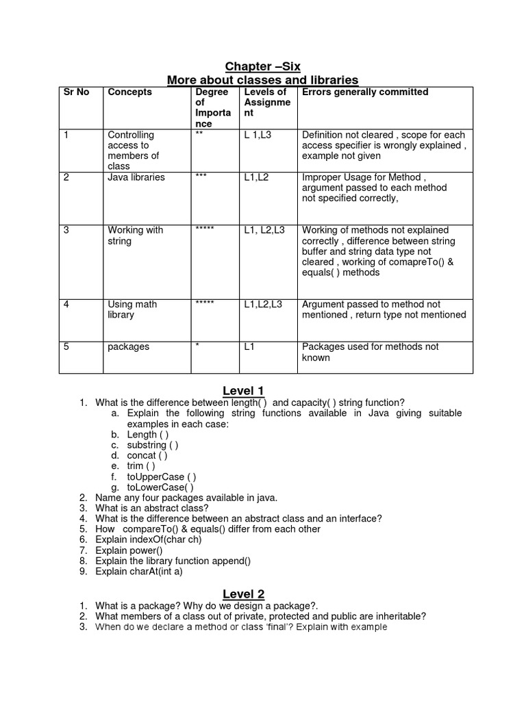 Java Question BPUT | PDF | Inheritance (Object Oriented Programming) | Class (Computer Programming)
