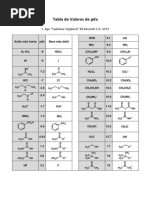 pKa Values Table for Acids and Bases | PDF