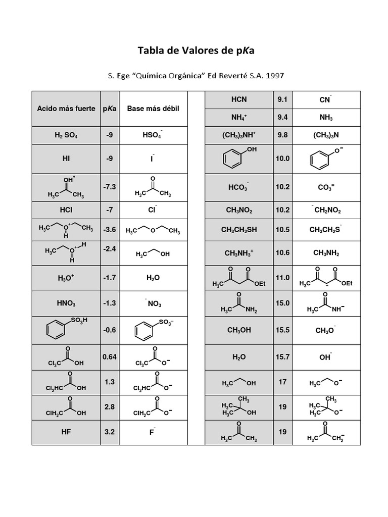Tabla de Valores de Pka: S. Ege "Química Orgánica" Ed Reverté S.A. 1997 | Download Free PDF | Nature