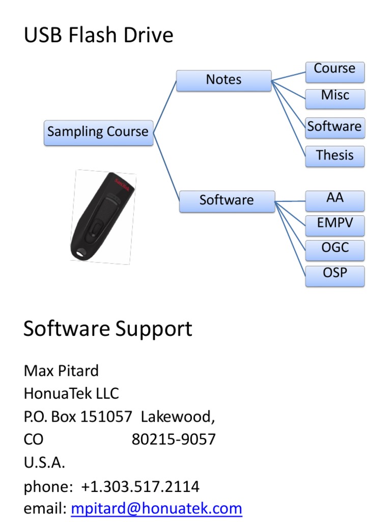 USB Flash Drive: Notes Course Misc Software Thesis Software AA Empv OGC ...