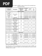 Clasificacion AASHTO M 145 | PDF | Arcilla | Plasticidad (Física)