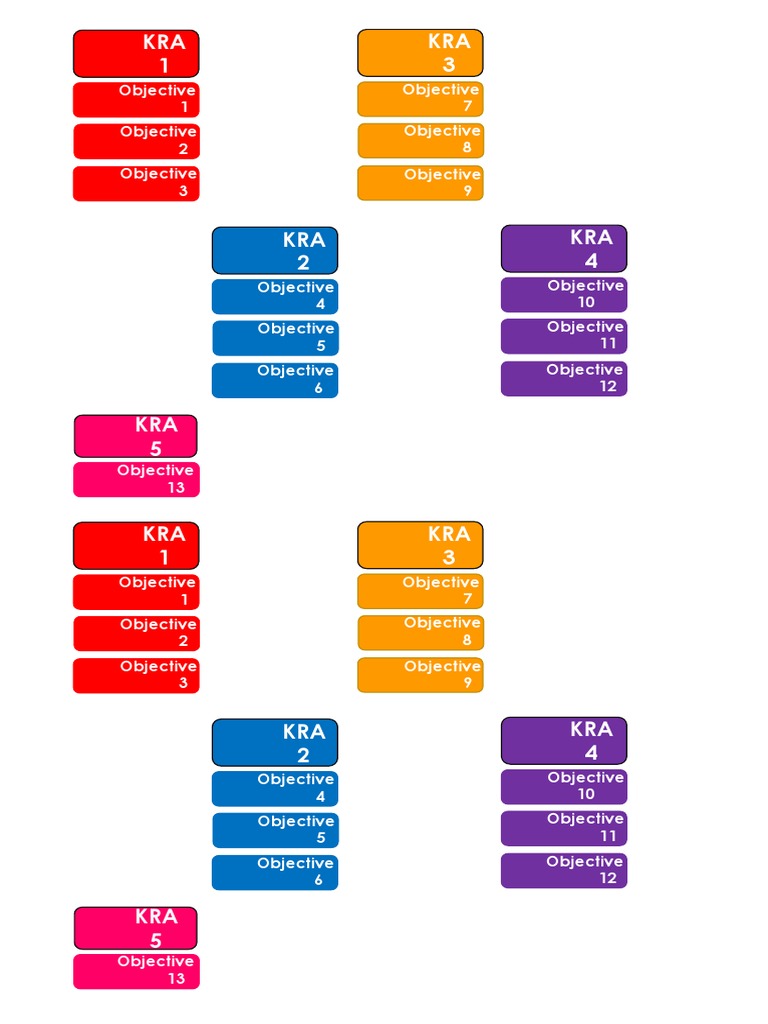 RPMS-Label Tabbing | PDF