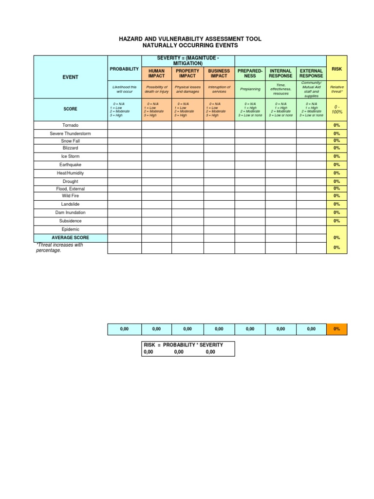 Hazard and Vulnerability Assessment Tool | PDF | Hazards | Natural Events