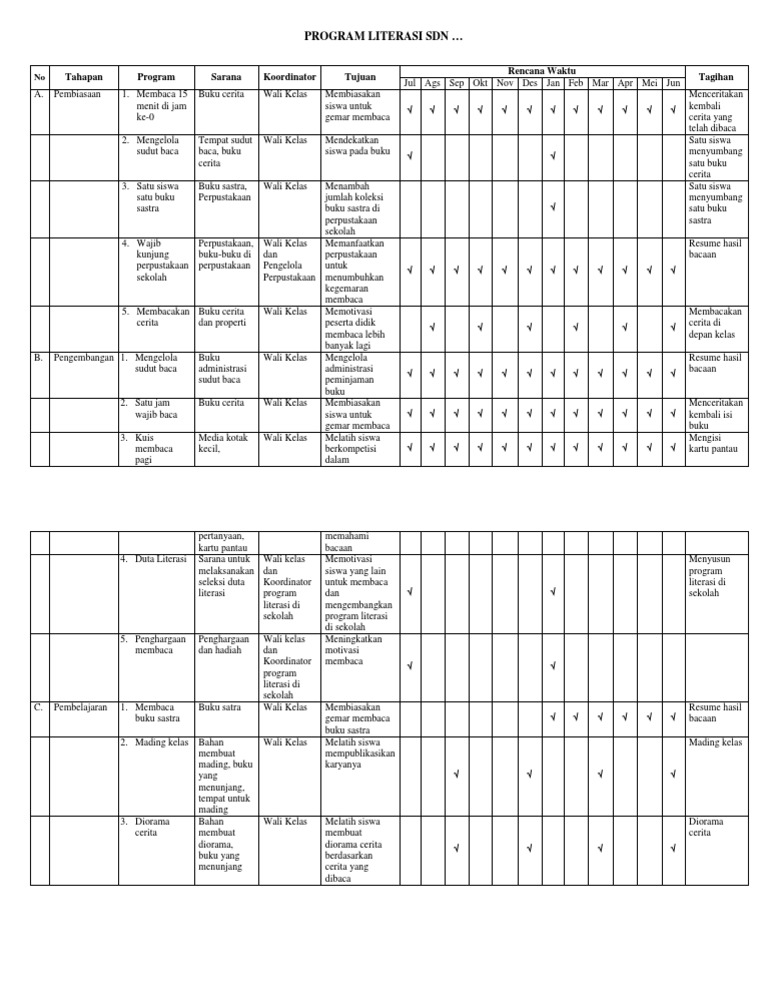 Program Literasi SD | PDF