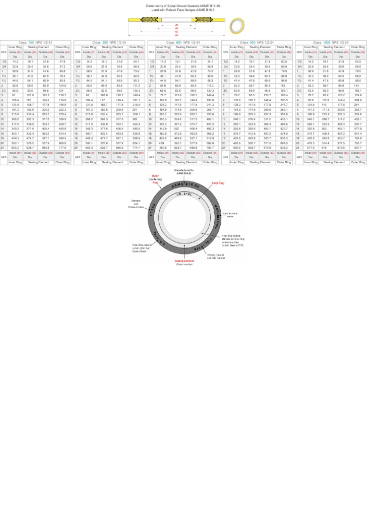 Spiral Wound Gasket - Dimensions | PDF | Gas Technologies | Mechanical ...
