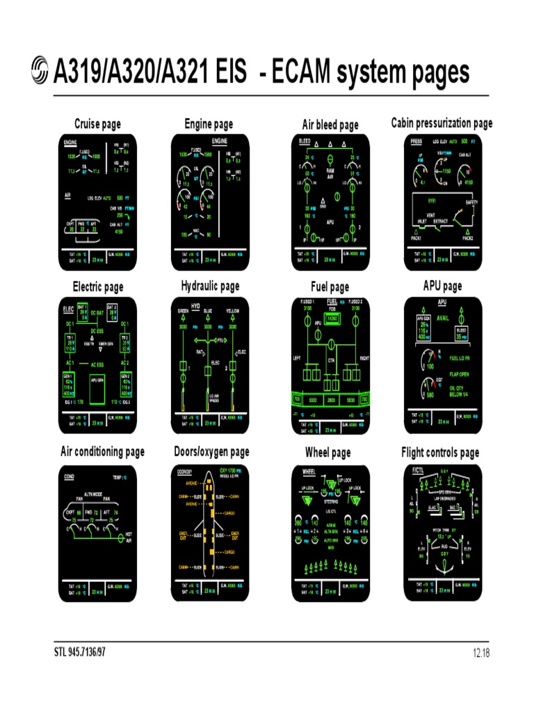A320 ECAM System Pages Overview | PDF | Aircraft | Jet Aircraft