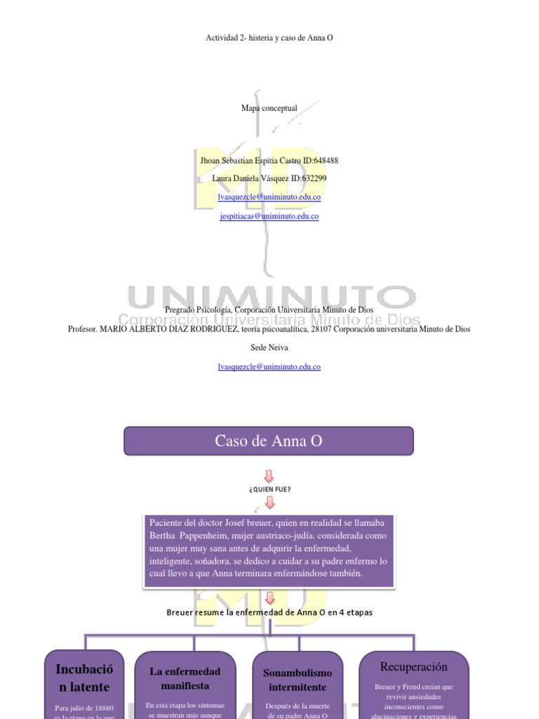 Actividad 2 Mapa Conceptual | PDF | Psicoanálisis | Sigmund Freud