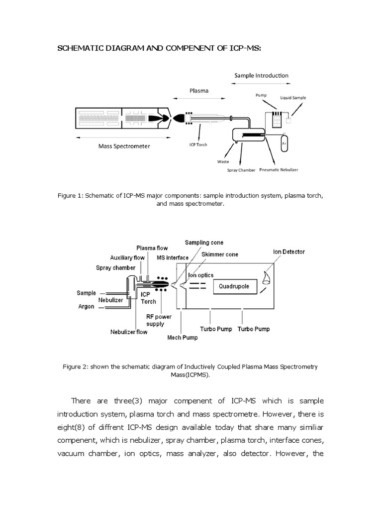 Lab 7- Schematic Diagram and Compenent of Icp-ms | Mass Spectrometry ...