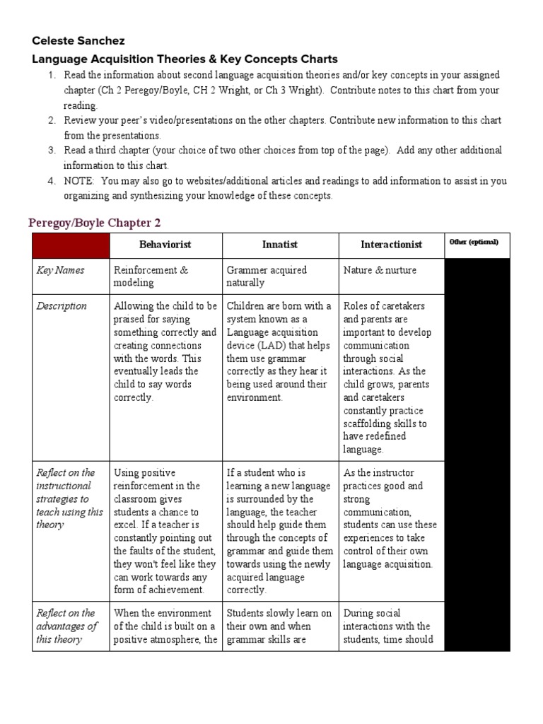 Language Chart | PDF | Second Language | Language Acquisition