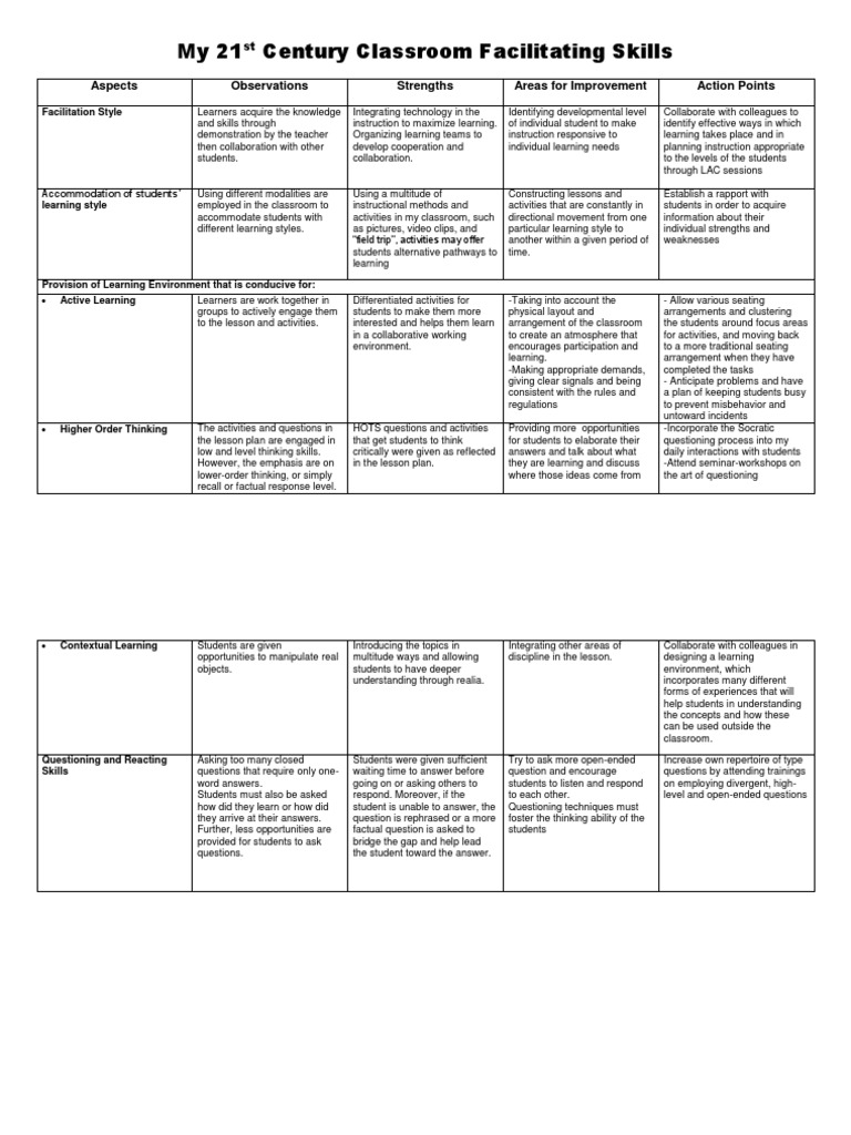 Professional Development Plan | PDF | Classroom Management | Learning