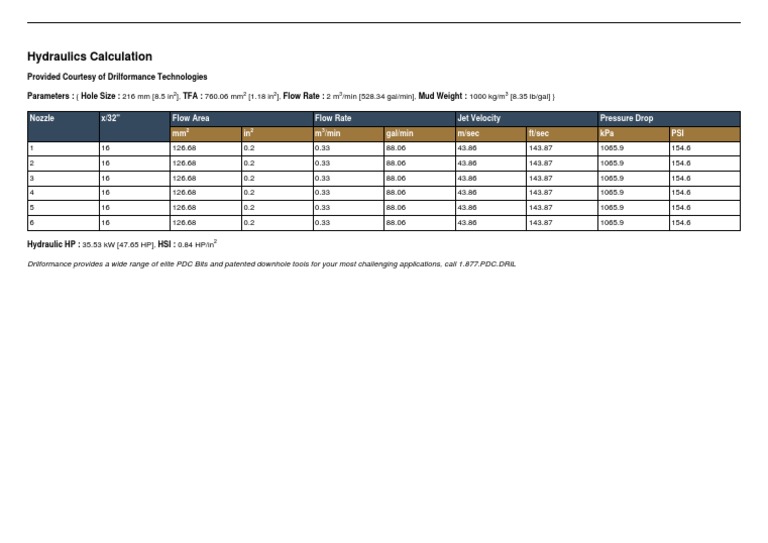 Hydraulics Calculation: Provided Courtesy of Drilformance Technologies ...