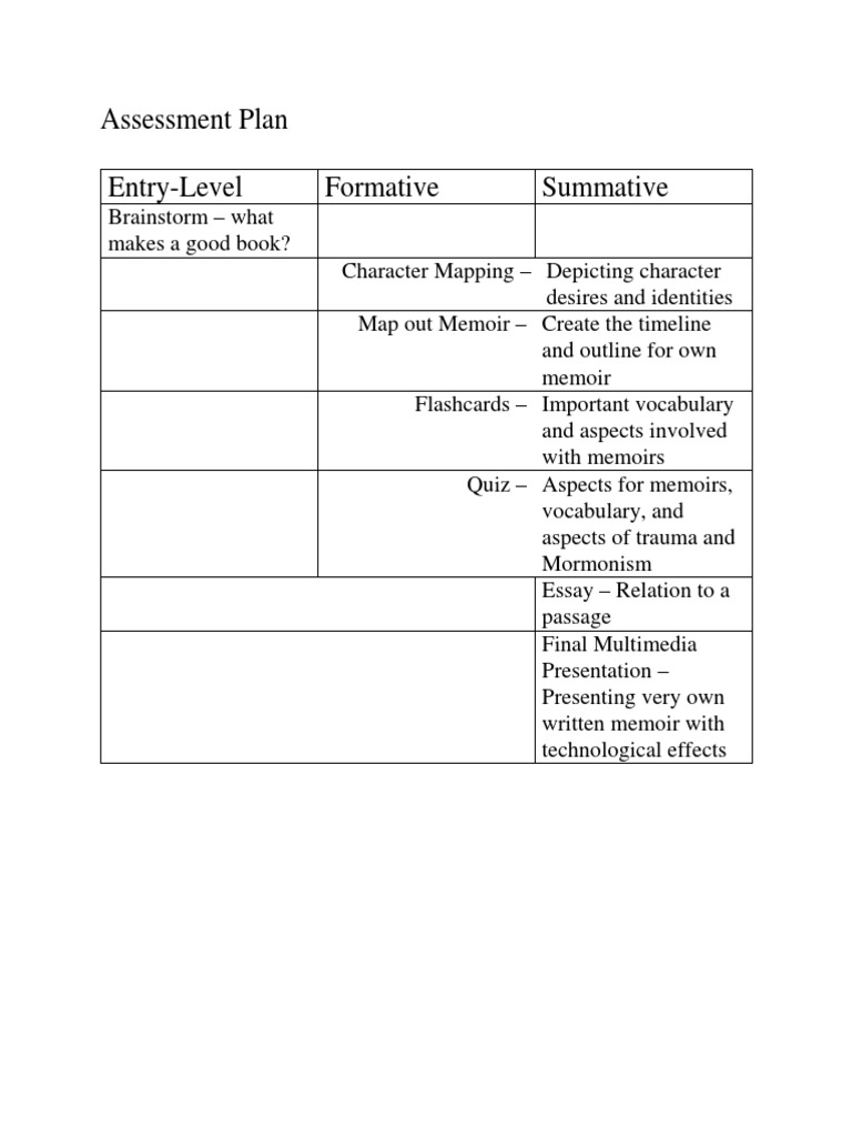 Memoir Assessment Plan and Activities | PDF