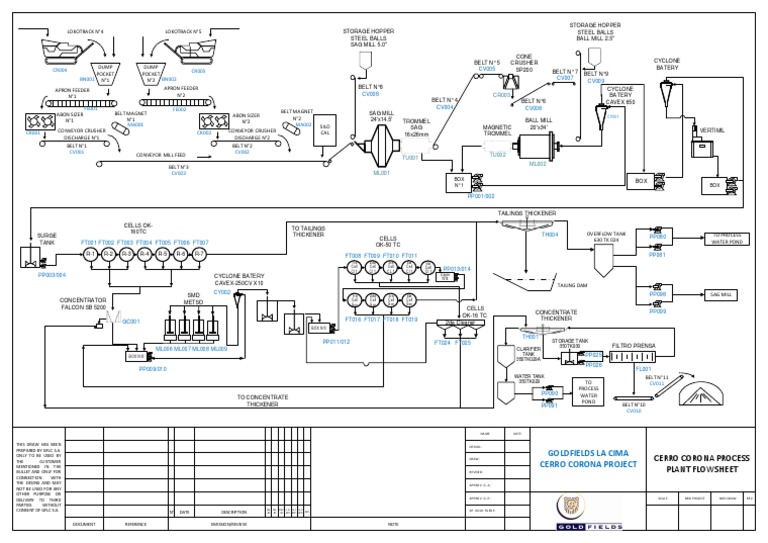 Cerro Corona Process Plant Overview | PDF | Industrial Processes ...
