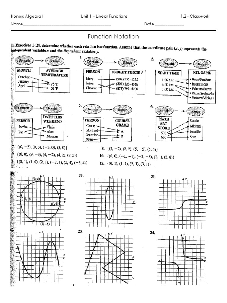 Function Notation | PDF