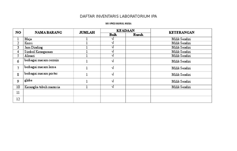 Daftar Inventaris Laboratorium Ipa | PDF