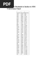 Size Conversion Chart | PDF | Inch | Notation