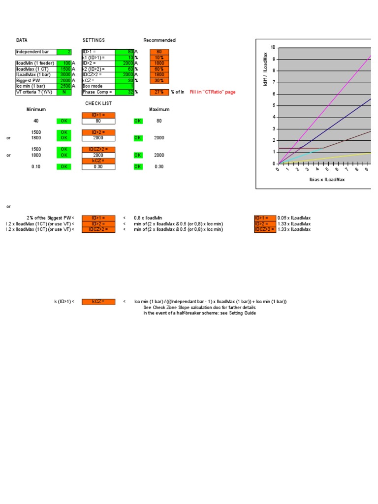 Template For Micom P746 Bus Bar Differential Protection Calculation | PDF