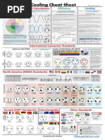IEC 60320 (IEC 320) Reference Chart - IEC 60320 Connectors & Plugs ...