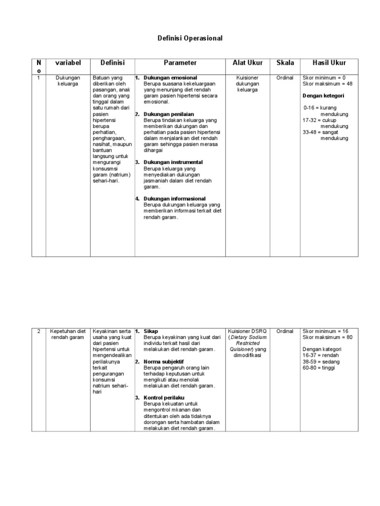 Definisi Operasional | PDF
