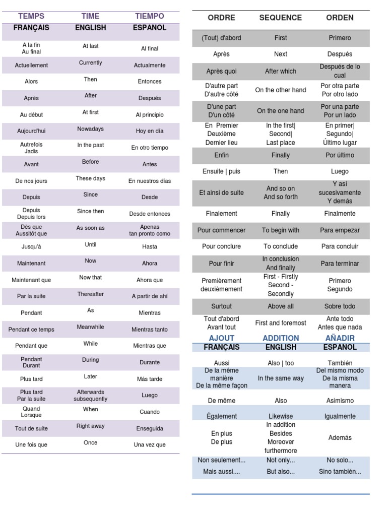 Connectors Francais English And Spanish Pdf Naturaleza