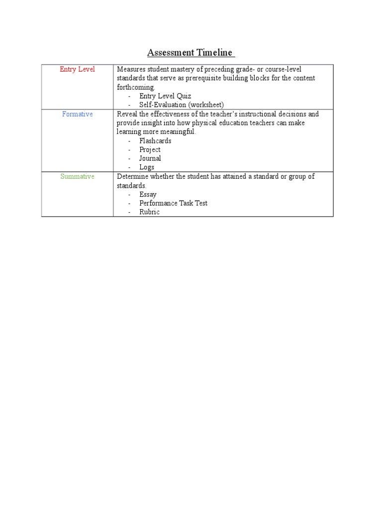 Assessment Timeline: Entry Level | PDF | Educational Assessment ...