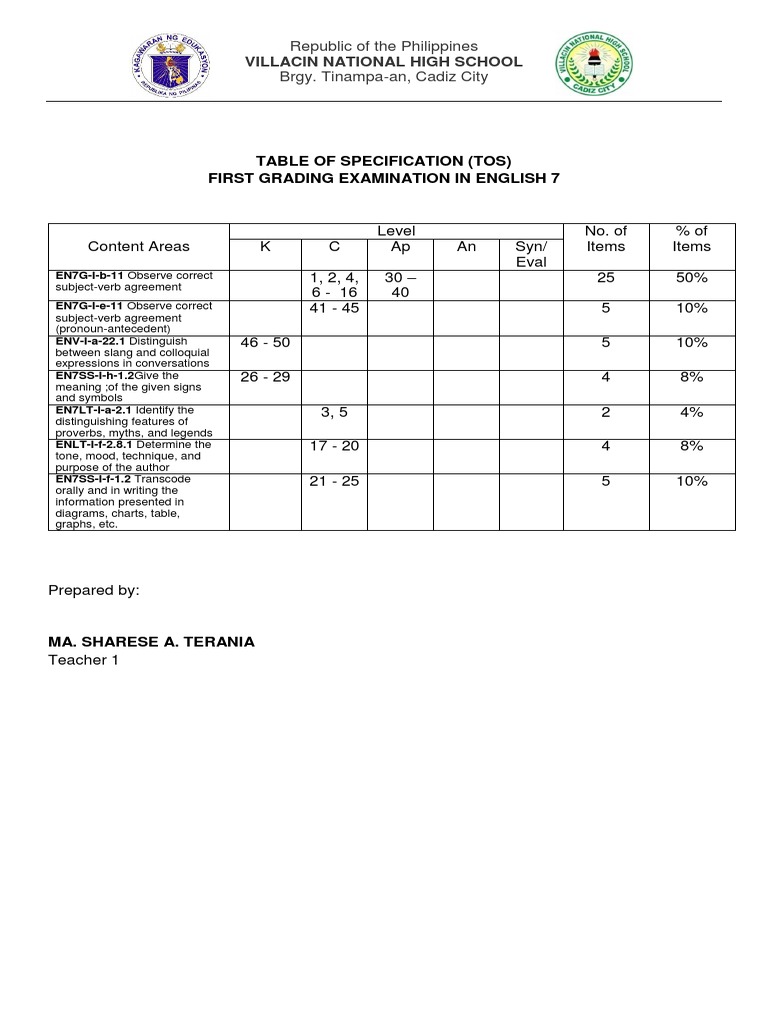 TOS Template | PDF | English Language | Human Communication