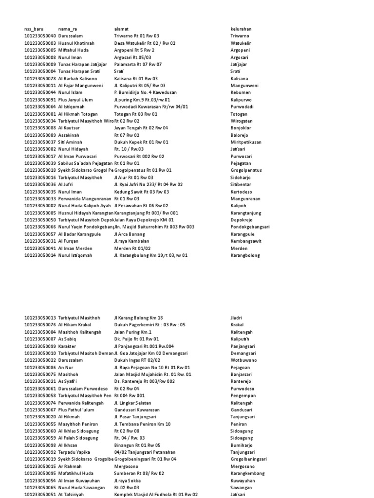 NSM Ra Nasional | PDF