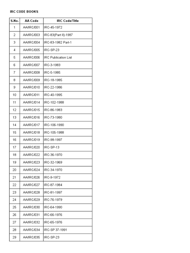Irc Code Books S.No. AA Code IRC Code/Title | PDF