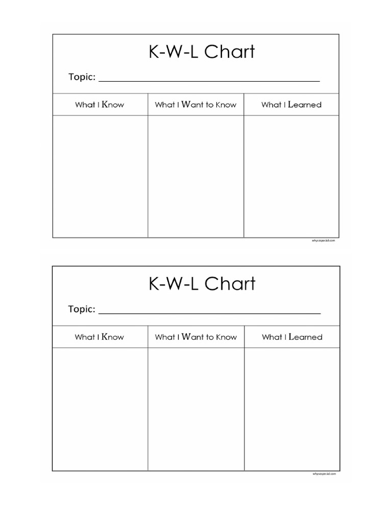 Borang - KWL Charts | PDF