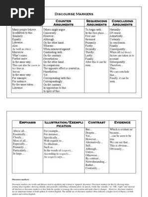 Discourse Markers Connectors Exercises Chart