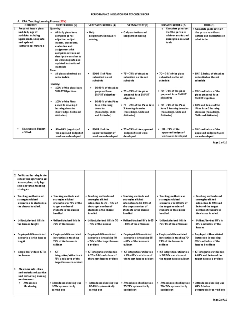 Teachers Performance Indicators - Revised 1 | PDF | Teaching Method ...