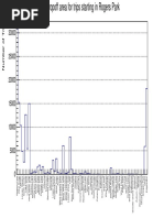 Putco Zone Guide | PDF