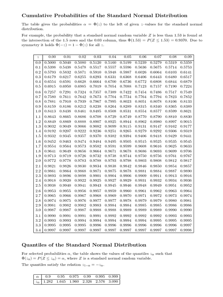 Durbin Watson Tables | PDF | Probability Distribution | Normal Distribution