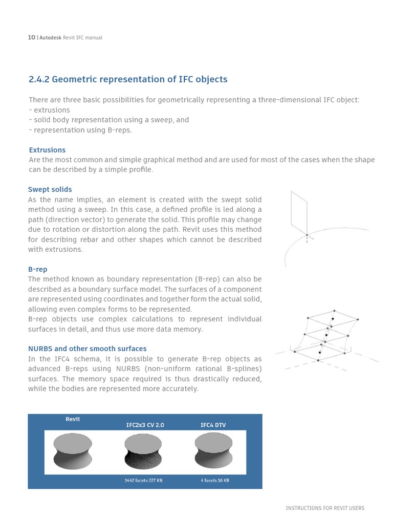 Geometric Representation of IFC Objects | PDF | Autodesk Revit | Shape