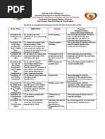 Kagawad Resolution | PDF