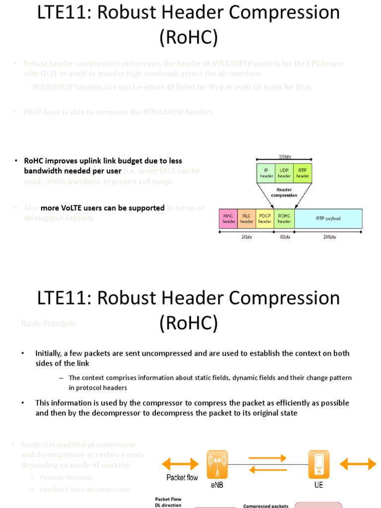 Bandwidth Needed Per User: - Rohc Improves Uplink Link Budget Due To ...