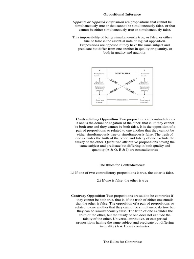 Oppositional Inference | PDF | Contradiction | Proposition