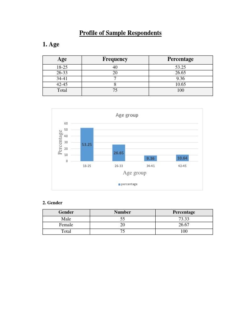 Profile of Sample Respondents | PDF | Gender | Gender Studies
