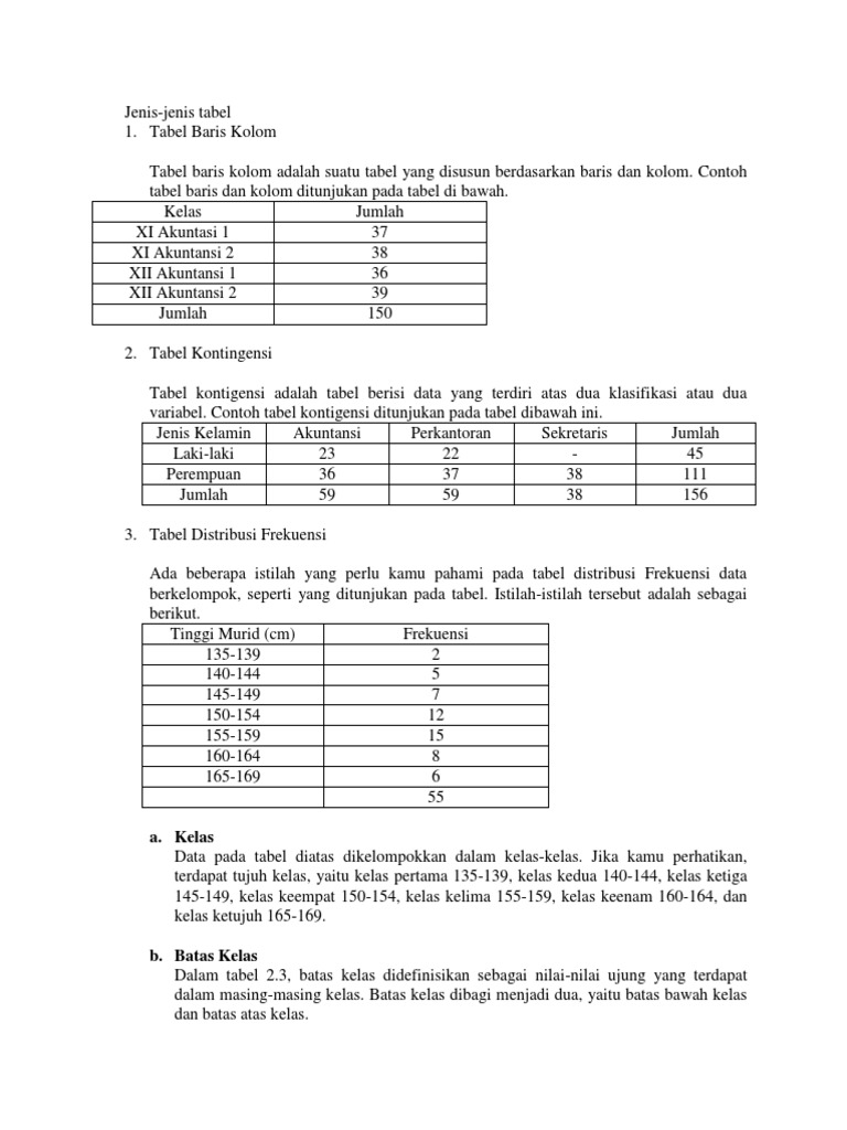 Jenis-Jenis Tabel dalam Statistik | PDF