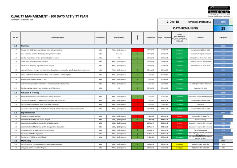 Activitiy Plan - QM - 2 Dec 2018 | PDF | Computing | Business