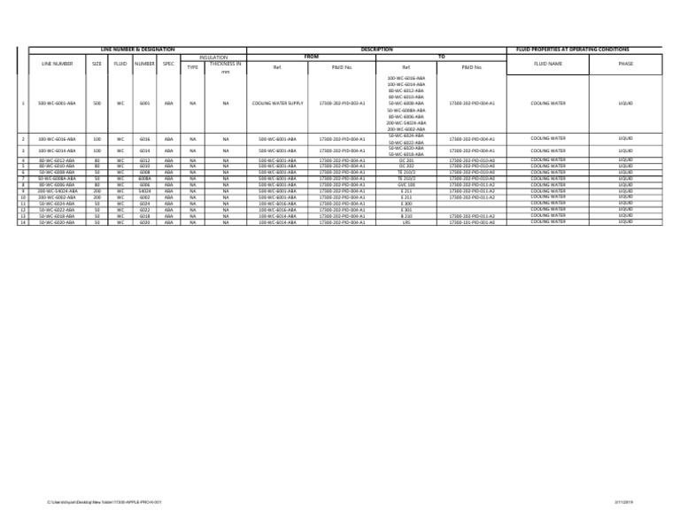 Tabulation of Material | PDF | Phases Of Matter | Mechanical Engineering