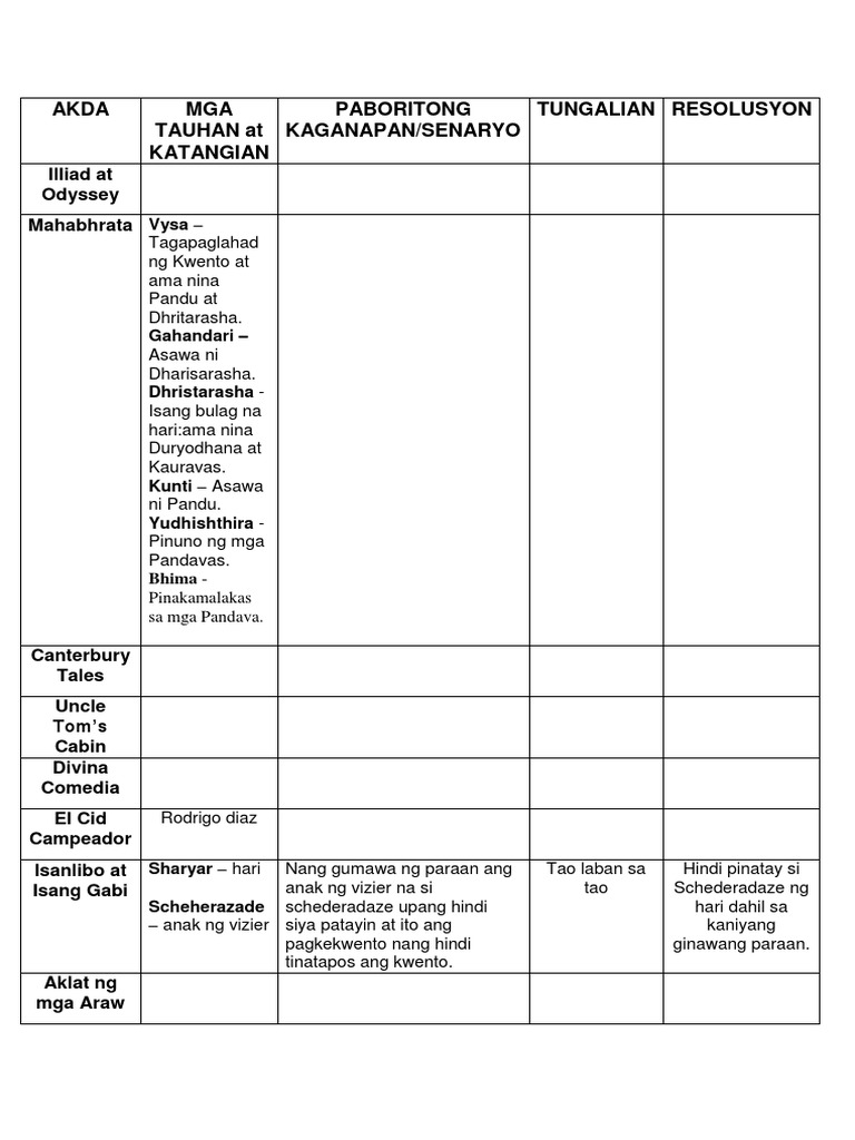 Assignment Panitikan | PDF