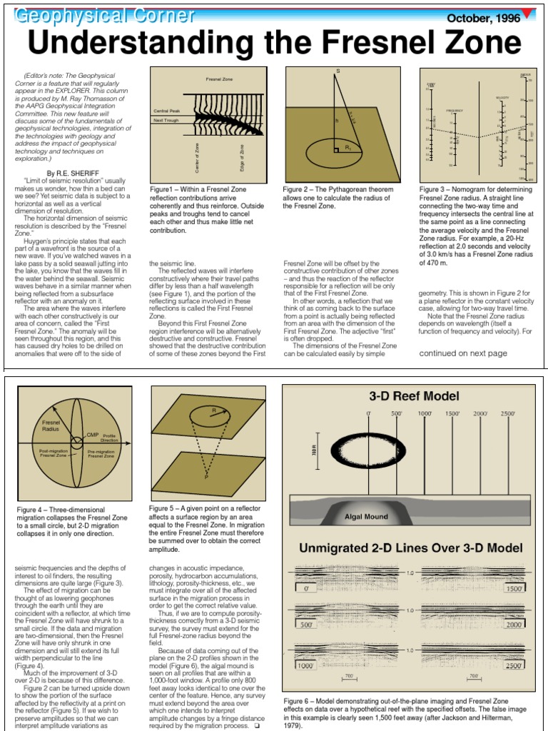 Understanding Fresnel Zone | Reflection (Physics) | Reflection Seismology