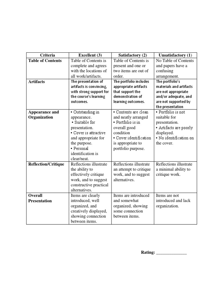 Criteria Excellent (3) Satisfactory (2) Unsatisfactory | PDF ...
