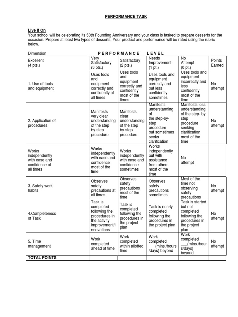 Performance Task Dessert Making | PDF | Spoon | Custard