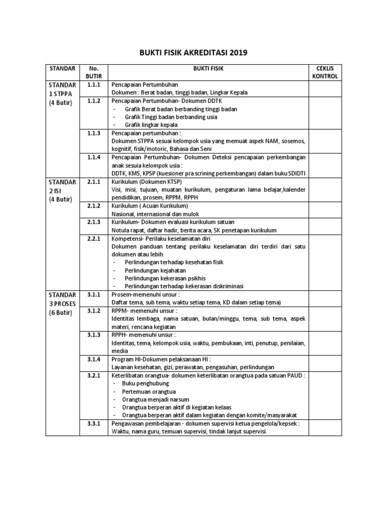 Bukti Fisik Akreditasi 2019 | PDF | Karier & Perkembangan