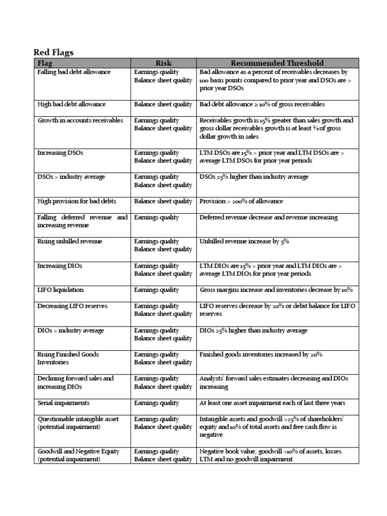 20.1 Red Flags PDF | PDF | Goodwill (Accounting) | Revenue