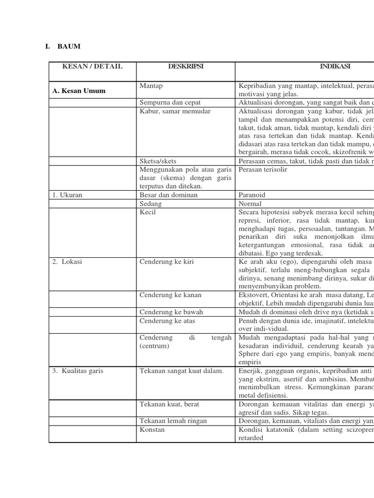 Interpretasi Tes Grafis Baum | PDF